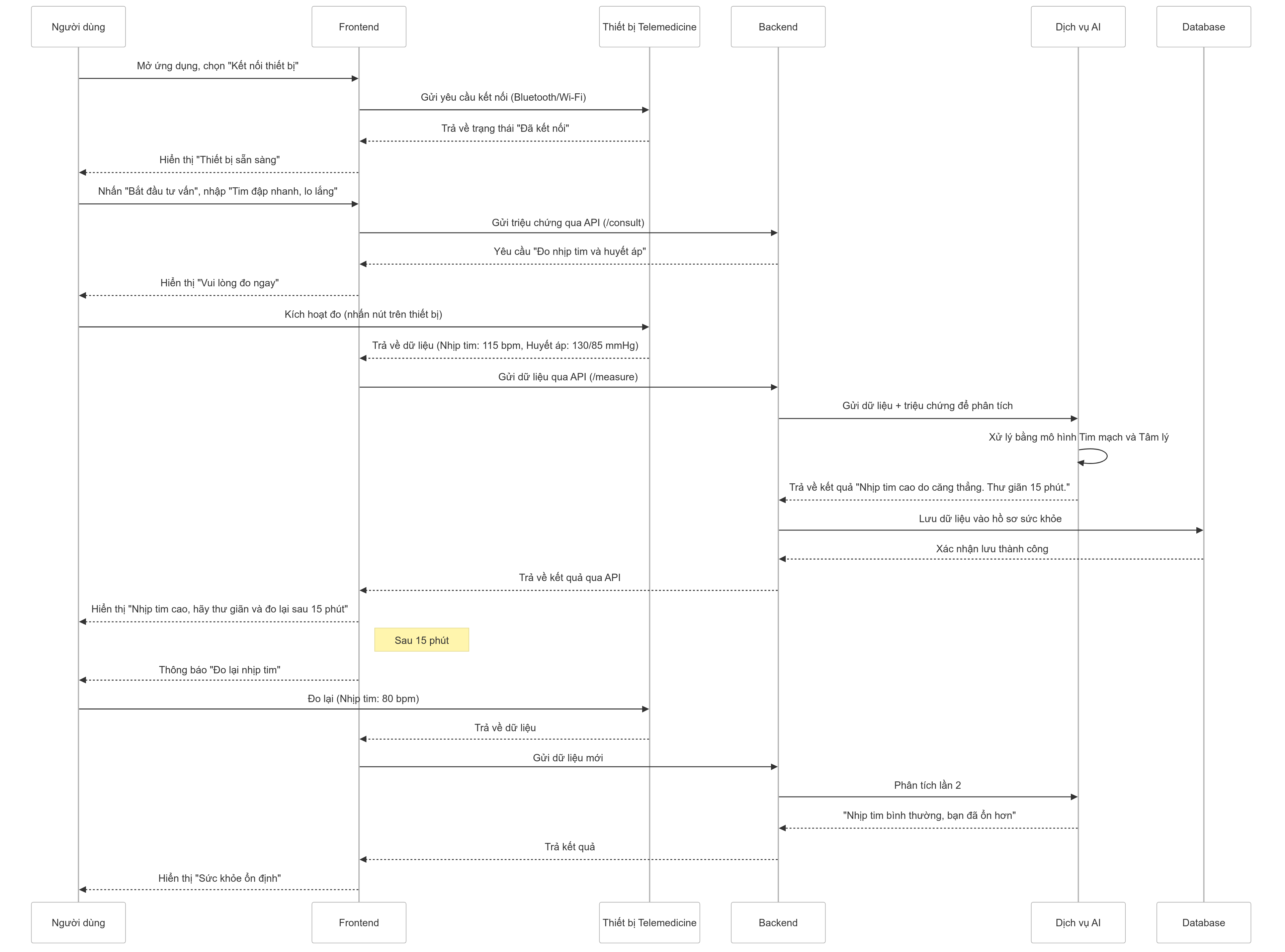 Telemedicine Agent - HOPT